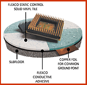 Flexco Conductive and Static Dissipative Solid Vinyl Tile